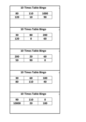 Times Table Bingo Cards | Teaching Resources
