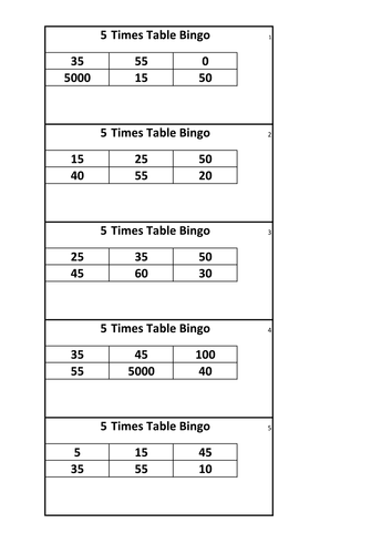 Times Table Bingo Cards | Teaching Resources