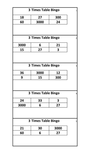Times Table Bingo Cards | Teaching Resources