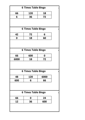 Times Table Bingo Cards | Teaching Resources