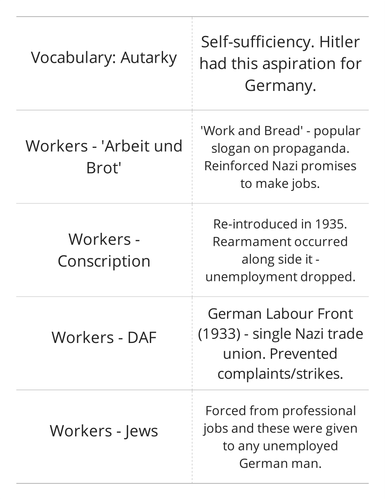Germany (Weimar to Nazi) - 1918 to 1945 Revision (OCR Modern World B ...