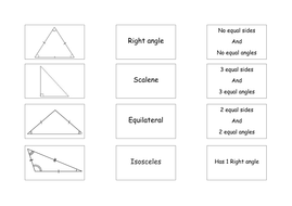 Types of Triangles by Jammin93 - Teaching Resources - Tes