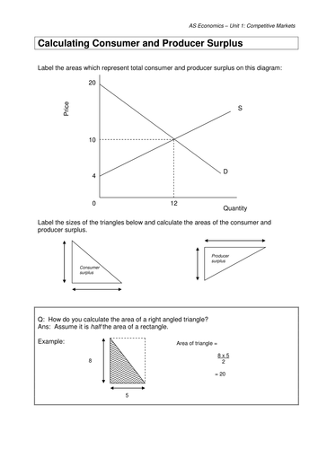 Consumer and Producer Surplus | Teaching Resources