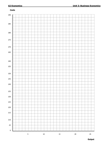 Economies of Scale | Teaching Resources