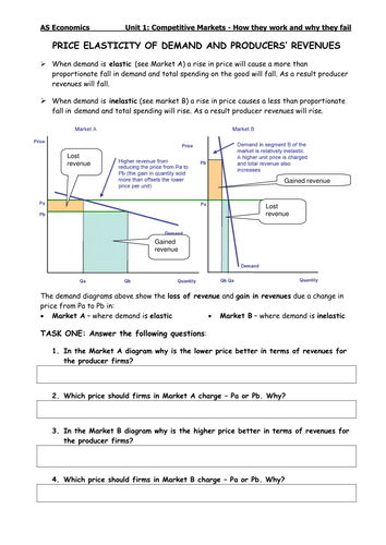 Price Elasticity of Demand | Teaching Resources
