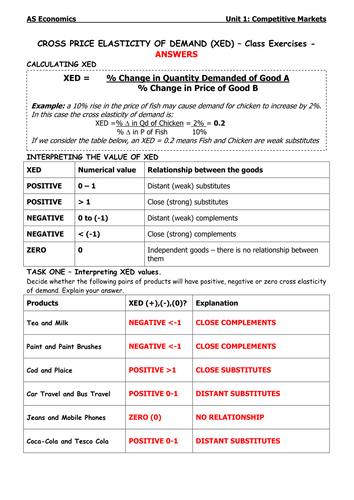 Cross Price elasticity of demand | Teaching Resources