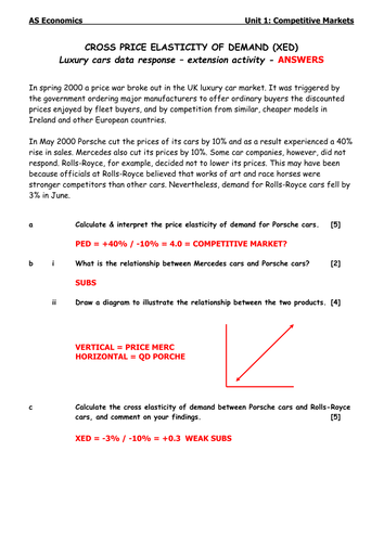 Cross Price elasticity of demand | Teaching Resources