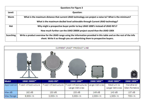Physics Waves Ultrasound LRAD and Ultrascan | Teaching Resources