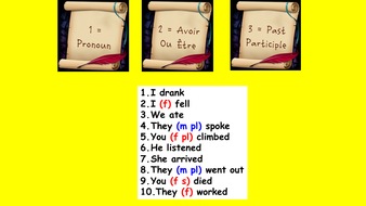 Past tense with avoir and etre consolidation | Teaching Resources