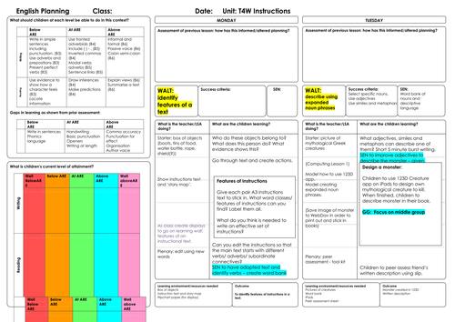 Instructions - how to defeat a monster | Teaching Resources