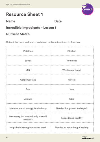 Incredible Ingredients Resource Sheets | Teaching Resources
