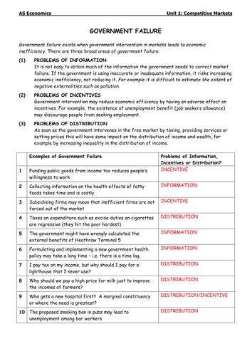 Government Failure | Teaching Resources