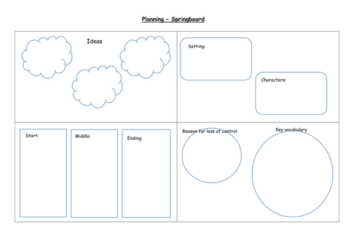 Creative Writing - Lord of the Flies | Teaching Resources