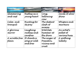 Poetry - Silver by Walter de la Mare | Teaching Resources