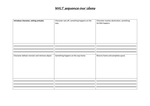 Quest story - Jason and the Golden Fleece | Teaching Resources