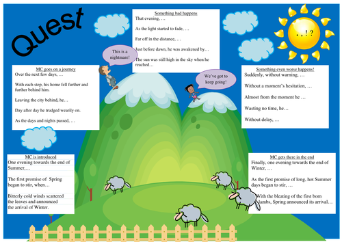 Quest story - Jason and the Golden Fleece | Teaching Resources