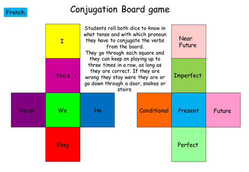 Boardgame on conjugations for KS4 KS5 French and Spanish | Teaching ...