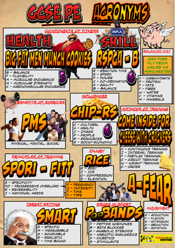 GCSE PE Acronym Revision Guide by - UK Teaching Resources - TES GCSE PE Acronym Revision Guide by - UK Teaching Resources - TES