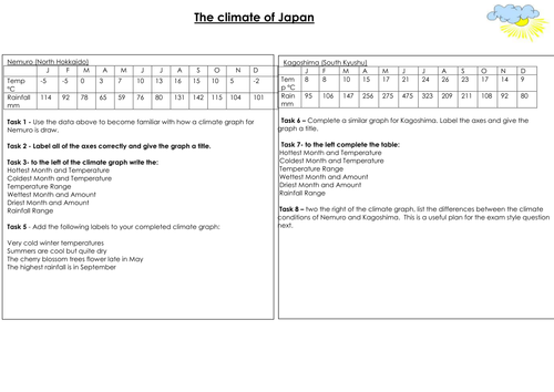 Climate of Japan | Teaching Resources
