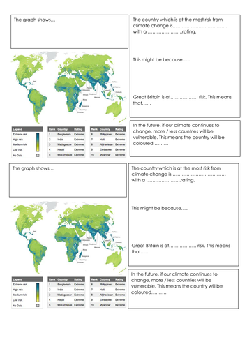 Climate Change | Teaching Resources