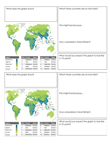 Climate Change | Teaching Resources