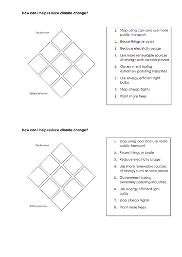 Climate Change | Teaching Resources