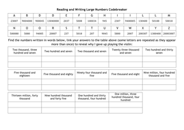 Reading and Writing Large Numbers Codebreaker | Teaching Resources