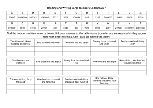 Reading and Writing Large Numbers Codebreaker | Teaching Resources