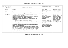Pictograms KS1 Worksheets, Lesson Plans, PowerPoint and Model ...