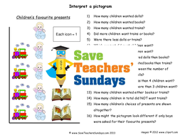Pictograms KS1 Worksheets, Lesson Plans, PowerPoint and Model ...