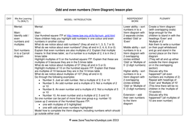 Venn Diagrams KS1 Worksheets and Lesson Plans | Teaching Resources