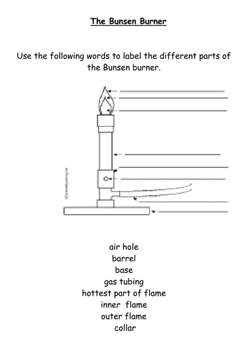 KS3 science induction pack year 7, year 8 or year 9 | Teaching Resources