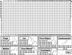 Graphing | Teaching Resources