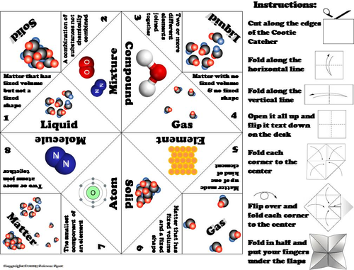 States of Matter Cootie Catchers | Teaching Resources