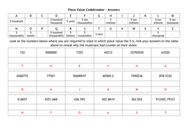 Place Value Codebreaker | Teaching Resources