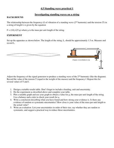 IB Physics Topic 4: Waves | Teaching Resources IB Physics Topic 4: Waves | Teaching Resources