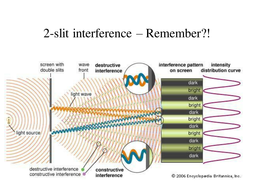 IB Physics Topic 9 (HL): Wave phenomena | Teaching Resources