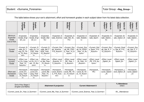 Reporting to parents | Teaching Resources