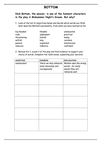A Midsummer Nights Dream Character study | Teaching Resources