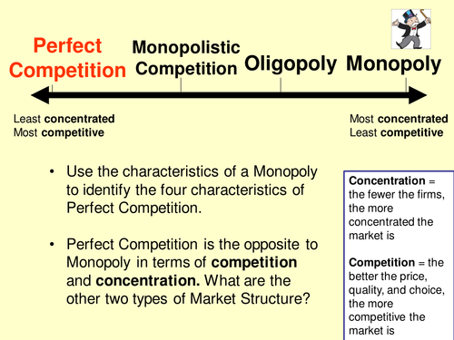 Perfect Competition | Teaching Resources