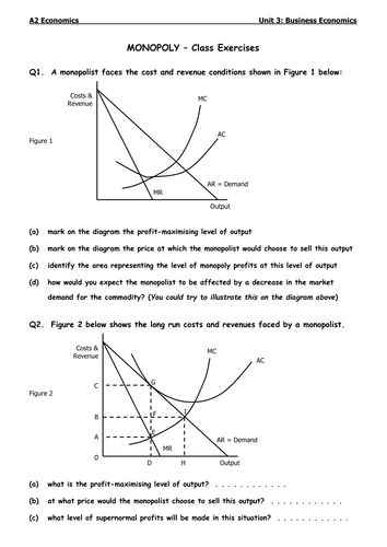 Monopolies | Teaching Resources