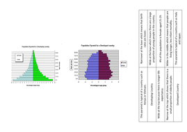 Population Pyramids | Teaching Resources