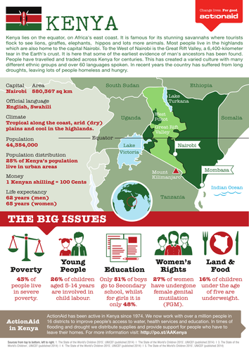 Introduction to Kenya | Teaching Resources