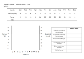 Hot Desert | Teaching Resources