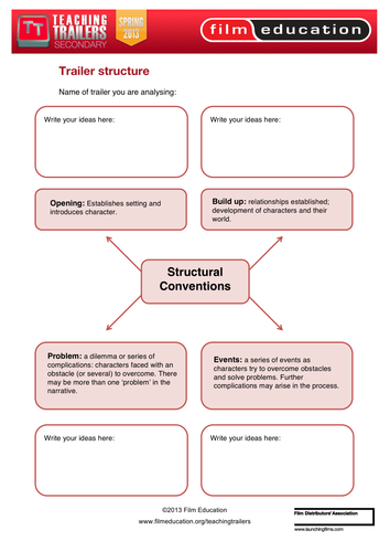 AQA Media GCSE Full Scheme of work for Unit 3: Planning and research ...