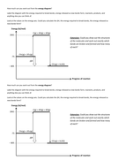 GCSE Energy Diagrams | Teaching Resources