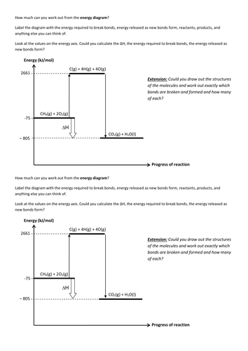 GCSE Energy Diagrams | Teaching Resources