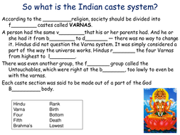 Hindu Caste System | Teaching Resources