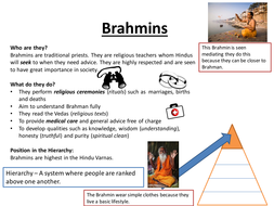 Hindu Caste System | Teaching Resources