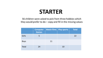 Two way tables - engaging examples | Teaching Resources